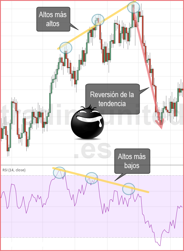 Curso de forex para principiantes Lección 5.3: Cómo operar con rompimientos